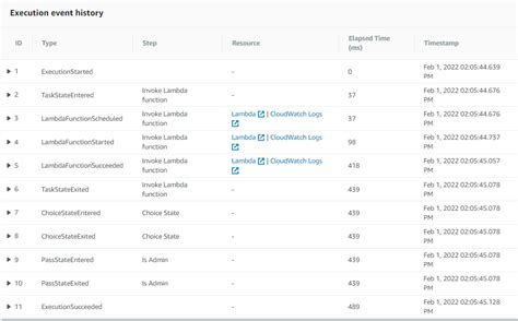Getting Started With Aws Step Functions With Hands On Golinuxcloud