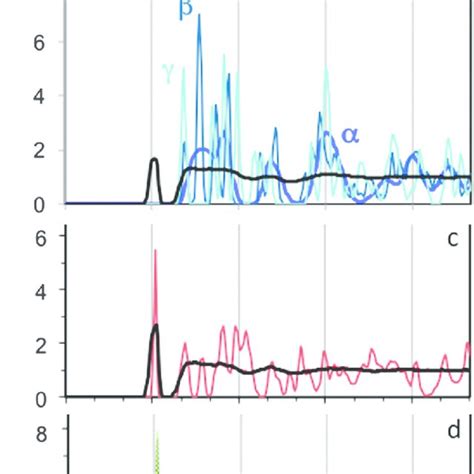 Radial Pair Distribution Functions Between The Silicon Atoms Of M 1 Download Scientific