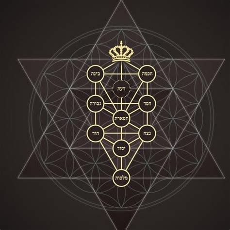 The 7 Flames Youtube