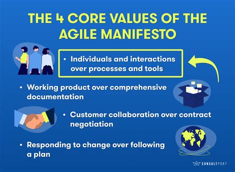 The Ultimate Revelation Of Why Agile Often Fails Consultport