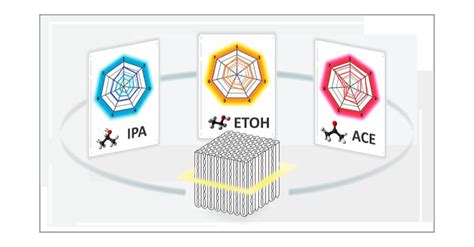 Abel Santos On Linkedin Detection Of Volatile Organic Compounds