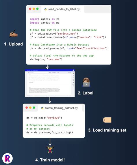 Daniel Vila Suero On Linkedin Nlproc Datascience Opensource 10