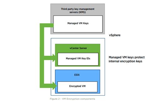 Vmware Vm Encryption In Vsphere 65 4sysops