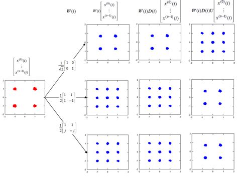 Lte Basic Procedure Precoding Geofferyh 博客园