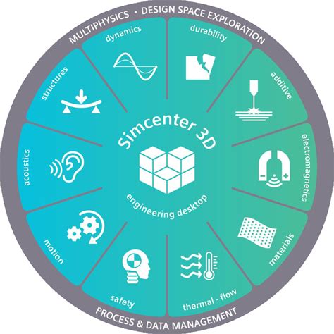 Simcenter 3d Low Frequency Electromagnetics 株式会社エヌ・エス・ティ