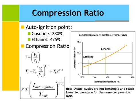 Compression Ratio