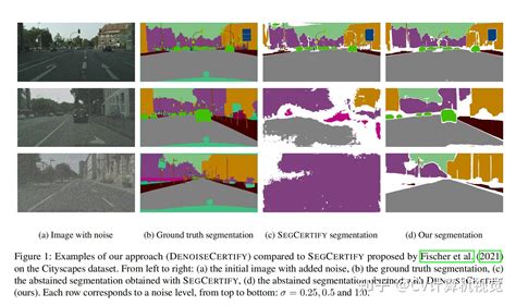 Cv计算机视觉每日开源代码paper With Code速览 2023619 知乎