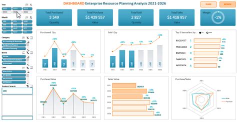 Download Dashboard For Financial Analysis Of Sales In Excel Dashboard