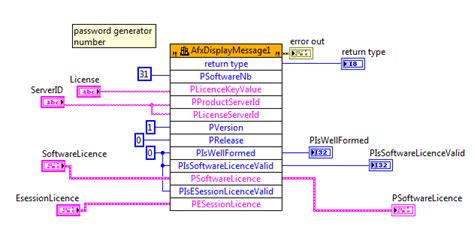Solved Problem In Calling C Dll Ni Community
