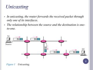 Multicastingand Multicast Routing Protocols PPTX