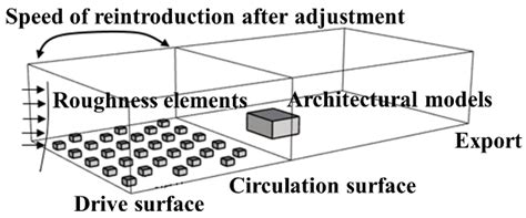 Schematic Diagram Of The Cyclic Pre Simulation Method Download Scientific Diagram