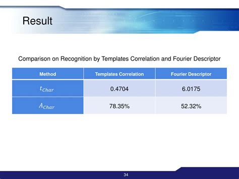 Ppt Text Detection And Character Recognition From Images Powerpoint