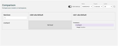 kubernetes monitoring tutorial prometheus grafana and robusta ned