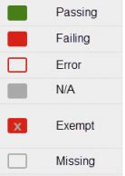 Failures Testspace