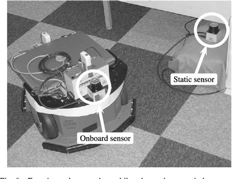 figure 9 from tracking of humans and robots using laser range finders
