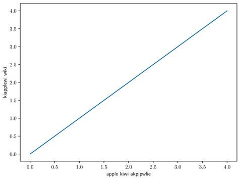 Fonts Strange Behavior While Using Matplotlib Times Generated Image