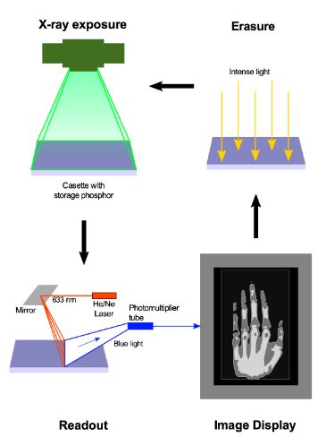 Nondestructive Evaluation Techniques Radiography
