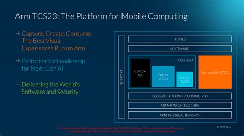 Arm Cortex Types At Ryder Sidaway Blog
