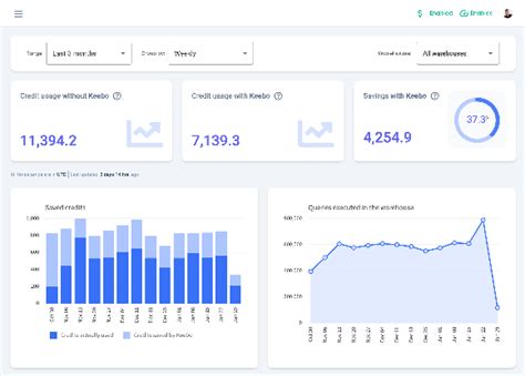 snowflake warehouse optimization brief keebo