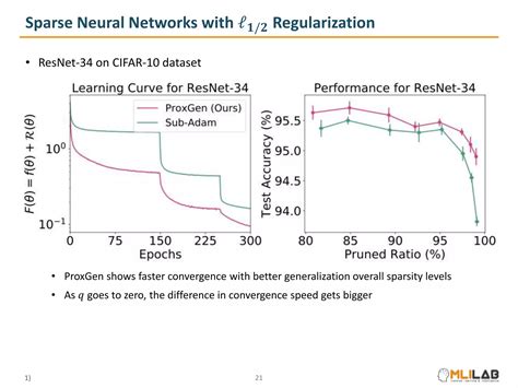Proxgen Adaptive Proximal Gradient Methods For Structured Neural Networks Neurips 2021 Pptx