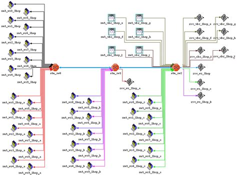 Atm Network Model Used For Performance Analysis Of Ferm And Ferm2