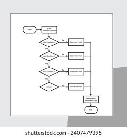 Most Useful Design Flowchart Programming Stock Vector Royalty Free Shutterstock