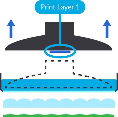 Lspc Basics Isqaured 3d Customer Center