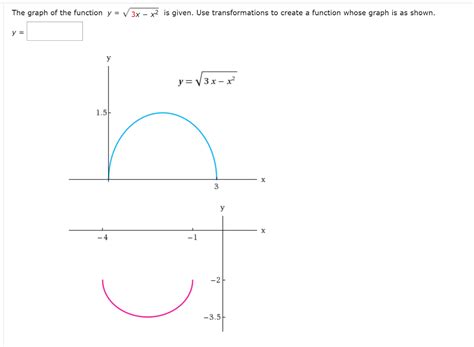 Solved The Graph Of The Function Y 3x X2 Is Given Use