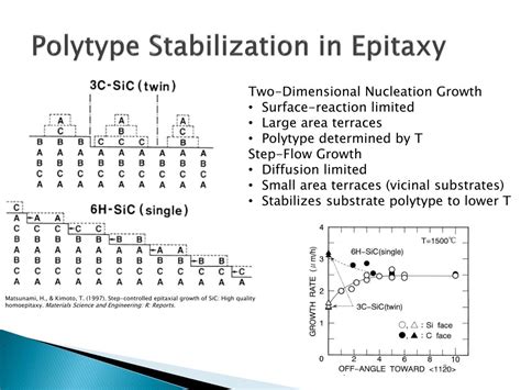 Ppt Polytypism Of Silicon Carbide Powerpoint Presentation Free Download Id1586964