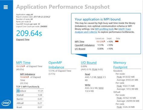 Improving VASP Materials Simulation Performance CodeProject
