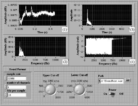 Figure 3 From Design Of The Noise Testing System Based On Labview Semantic Scholar