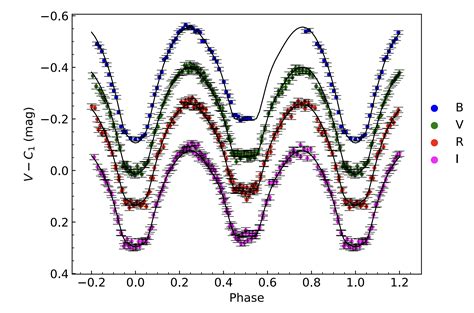 a unique low mass ratio contact eclipsing binary system under the