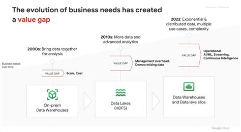 Big Data Architecture 12 สถาปัตยกรรมแบบ Distributed Data Sources
