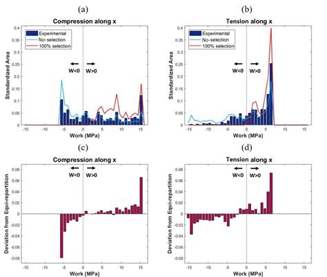 10 experimental work histogram of all ebsd maps compared to the