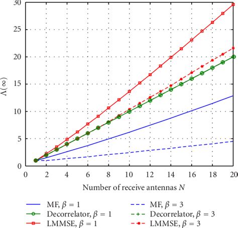 figure 1 from optimal throughput and energy efficiency for wireless