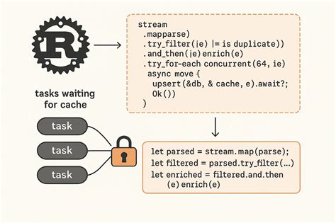 The Lattice Boltzmann Method Lbm Medium
