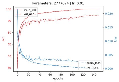 Github Nobeldangdeep Learning Resnet Cifar10