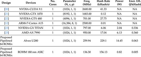 Other Platform Implementation Comparison Results Download Scientific