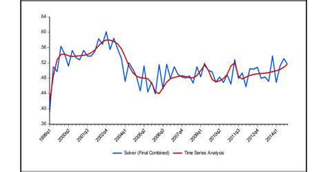Outputs Out Of The Optimized Model And Its Predictions Download