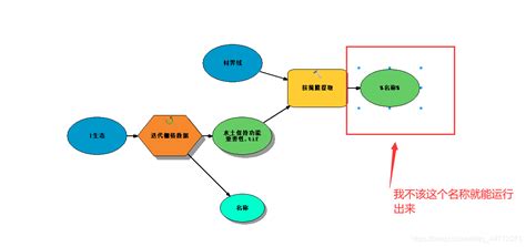 Arcgis批量裁剪栅格图层arcgis多个矢量范围批量裁剪栅格 Csdn博客 Arcgis批量裁剪栅格图层arcgis多个矢量范围批量裁剪栅格 Csdn博客