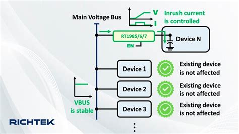 Compact Size Robust Protection — Ideal Diode Protection Switches