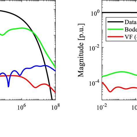 A Propagation Function Data H And Fitting Deviations For Mode Number 2 Download Scientific