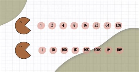 The Logarithmic Framework For Building Things The Monthly Method
