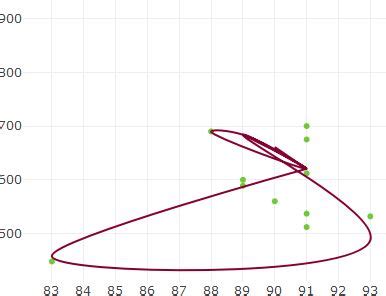 Quadratic Regression Line Using R Plotly Stack Overflow