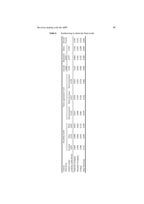 Decision Making With The Analytic Hierarchy Process Thomas L Saaty