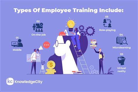 How To Train Employees Best Strategies And Practices Knowledgecity