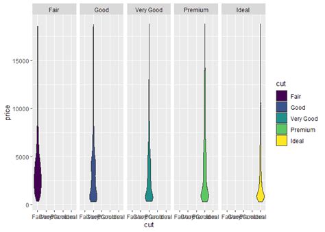 How To Create A Ggplot Violin Plot In R