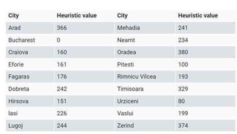 Problem Scenario On Holiday A Flight Currently