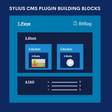 top 10 sylius plugins for every ecommerce project in 2024 bitbag