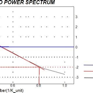 Spectral Profile Obtained For The Spectral Analysis Performed On The Download Scientific